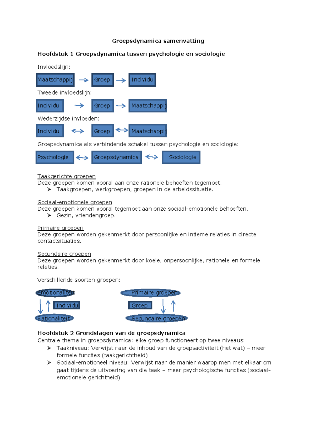 Samenvatting: "Handboek Groepsdynamica", Jan Remmerswaal H1-11 ...