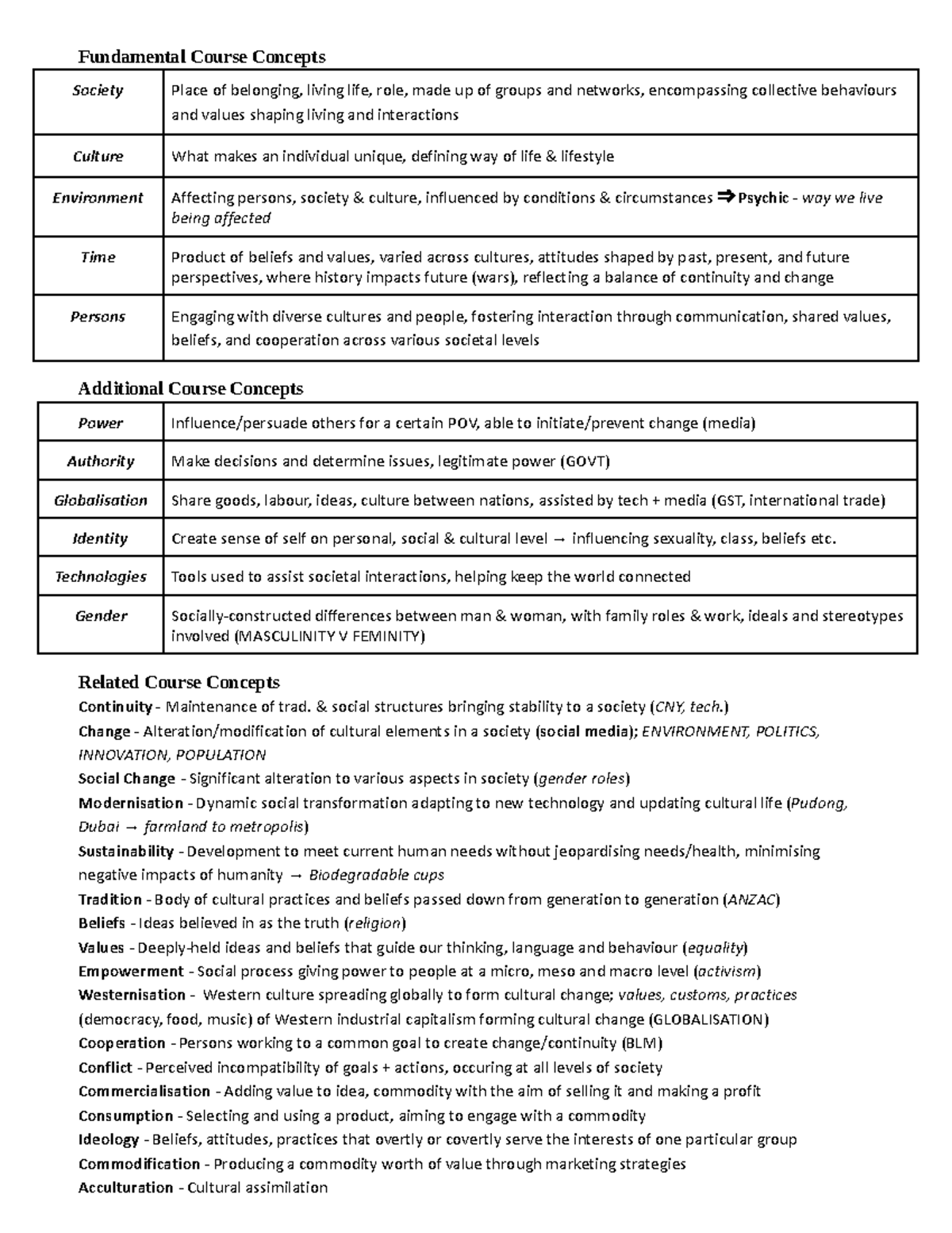 SAC - HSC - Hope these help! - Fundamental Course Concepts Society ...