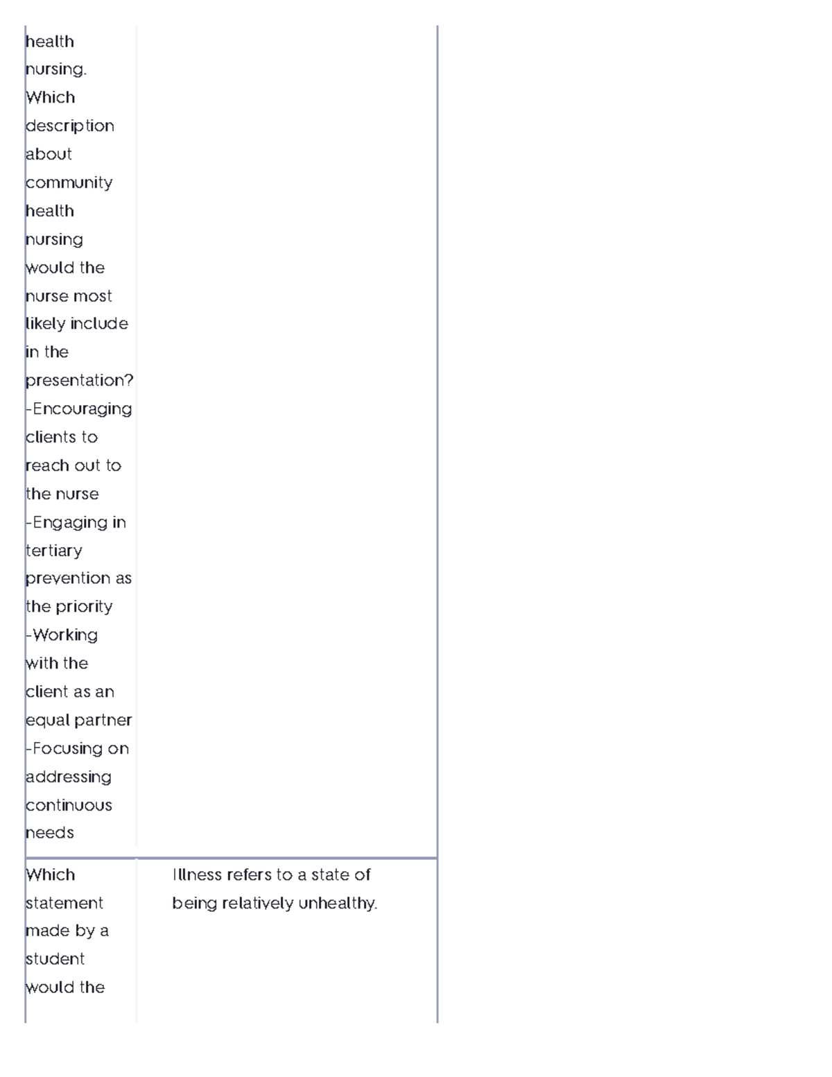Page 2 - Sentinel City® Assignment - health nursing. Which description ...
