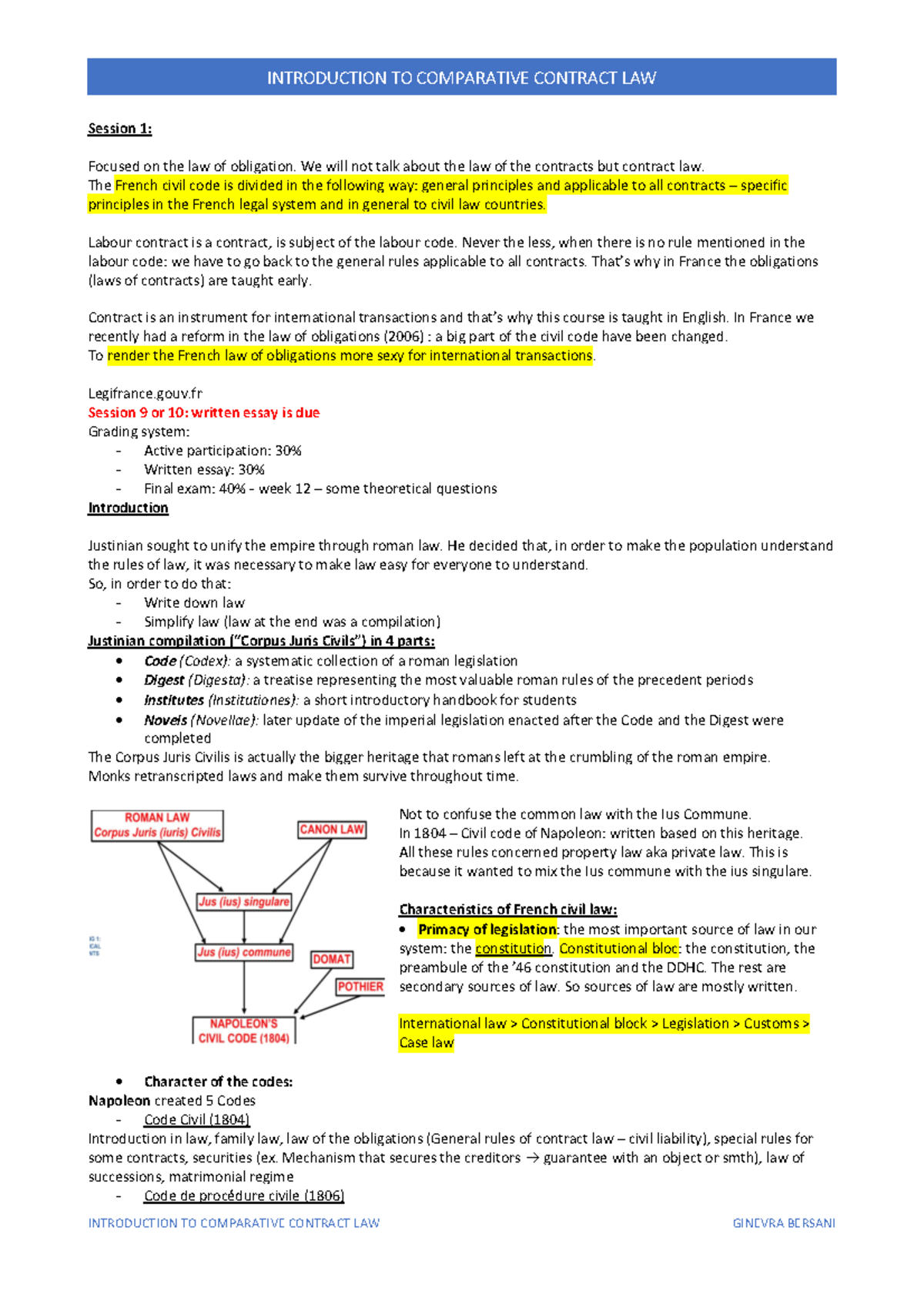 Introduction to comparative contract law - INTRODUCTION TO COMPARATIVE CONTRACT LAW Session 1 ...