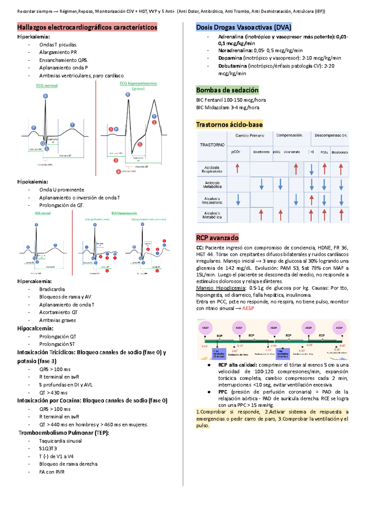 Pregrado Urgencias - Recordar siempre → Régimen,Reposo, Monitorización CSV + HGT, VVP y 5 Anti ...