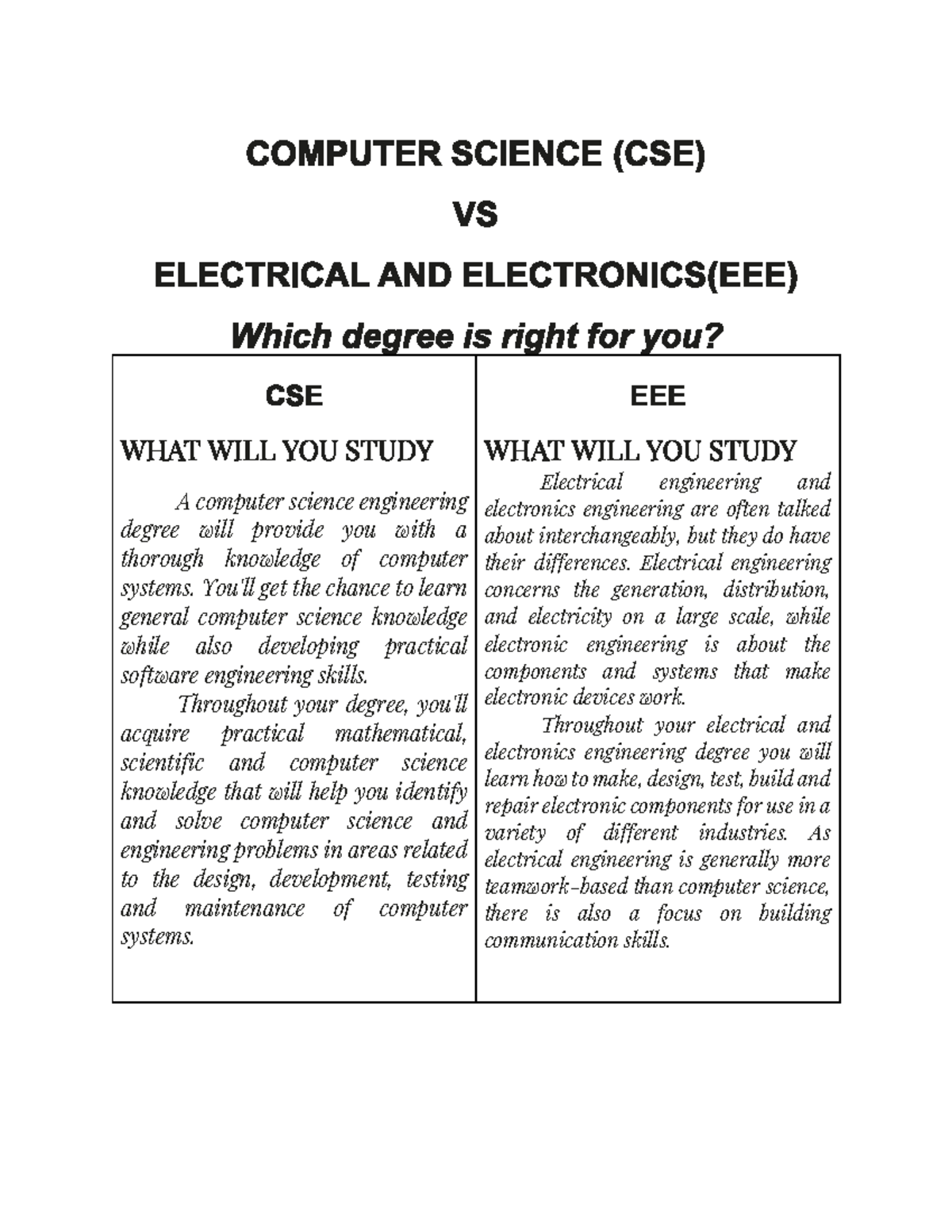 CSE VS EEE - USEFUL - A computer science engineering degree will ...