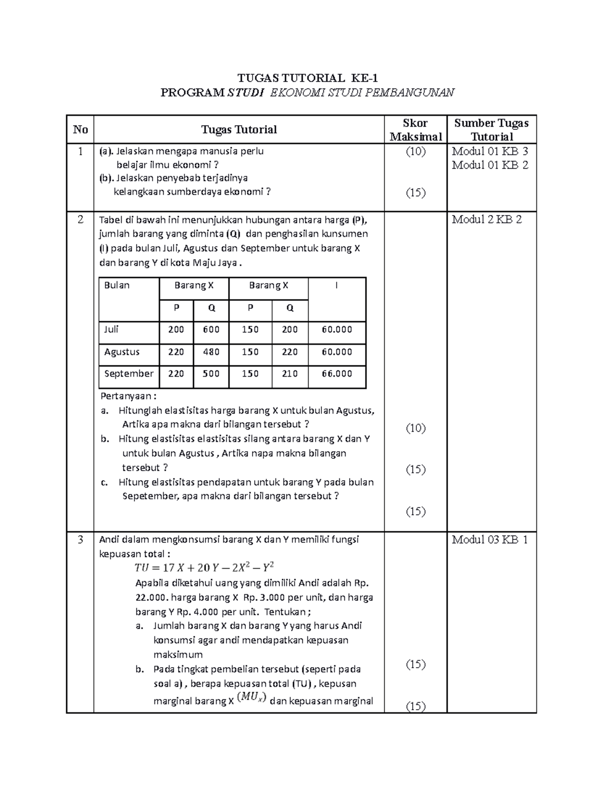 Tugas 1 - aaaaa - TUGAS TUTORIAL KE- 1 PROGRAM STUDI EKONOMI STUDI PEMBANGUNAN No Tugas Tutorial ...