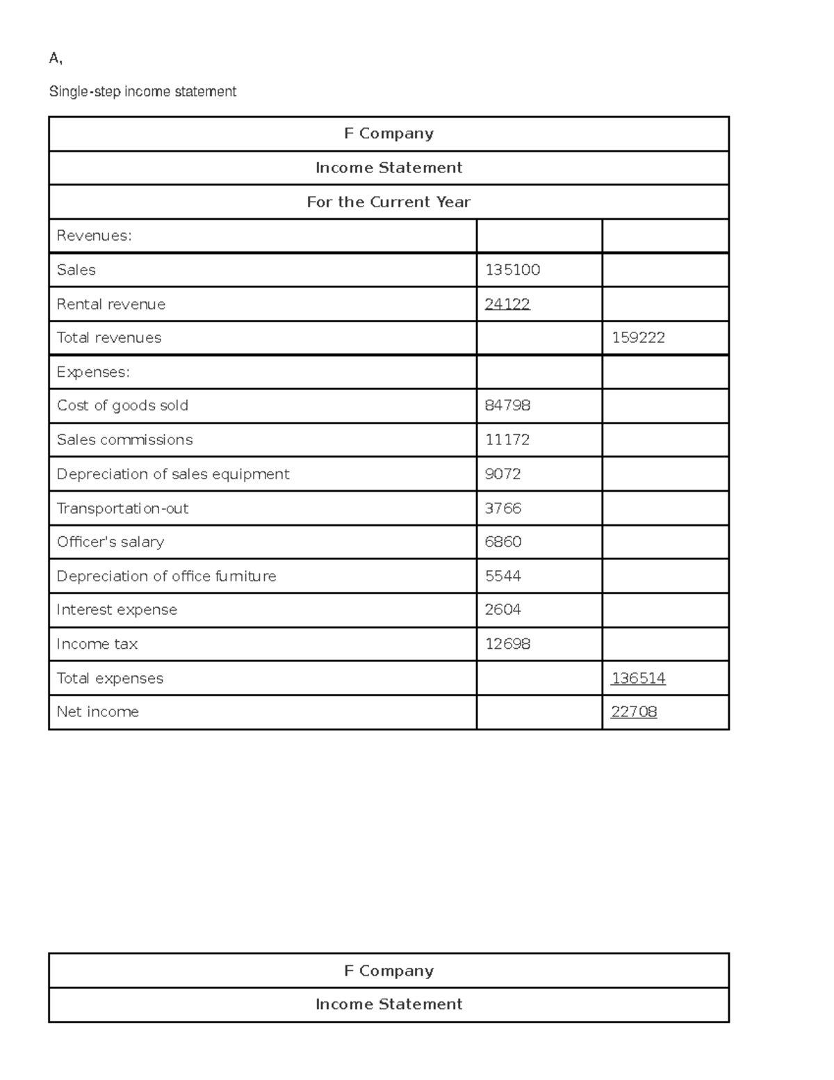 Hw db4-1 homework assignment - A, Single-step income statement F ...
