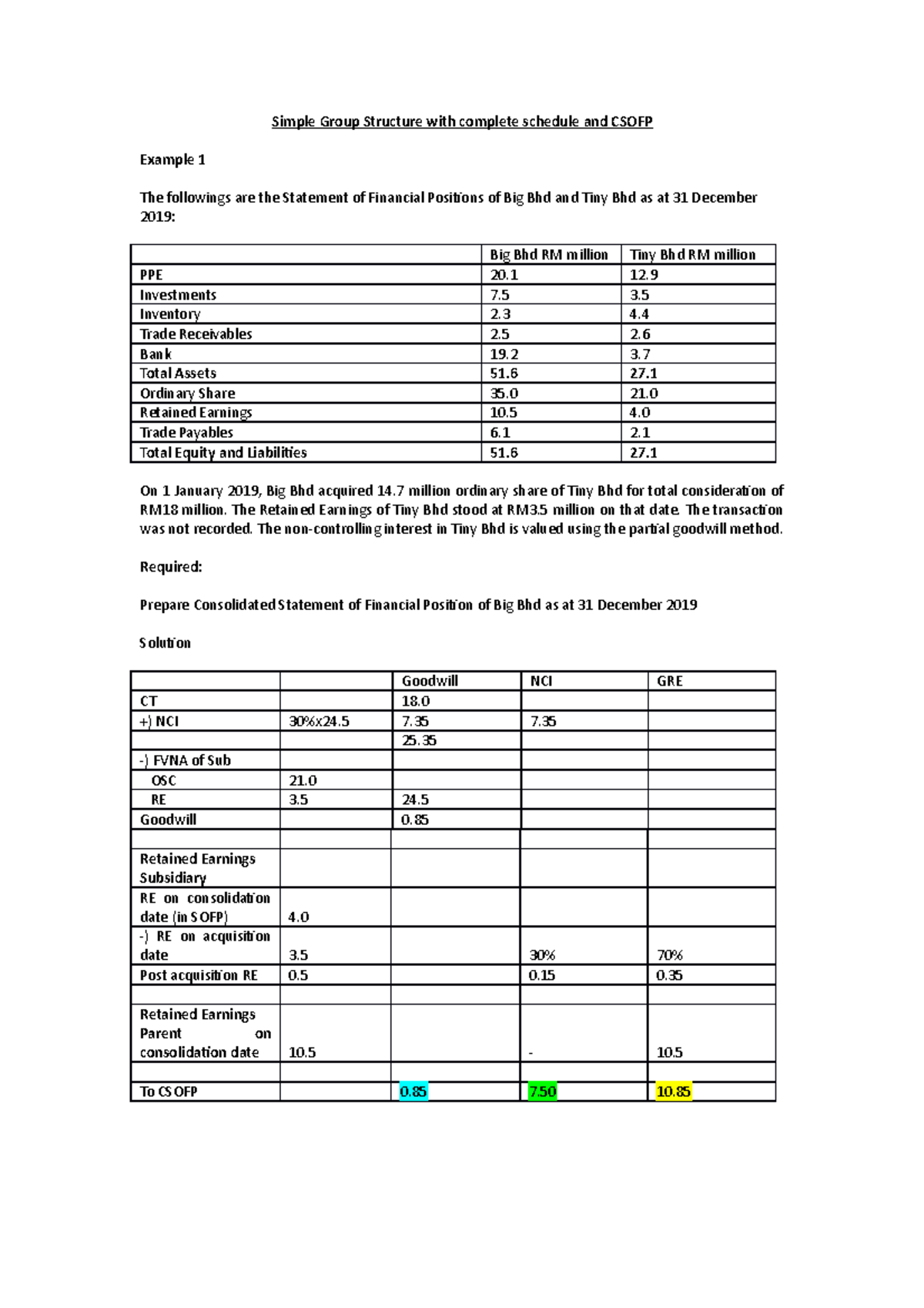 Simple Group Structure with complete schedule and Csofp - Simple Group ...
