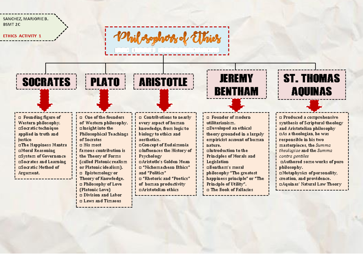 Ethics Activity 1 - 2nd Year College - SANCHEZ, MARJORIE B. BSMT 2C ...