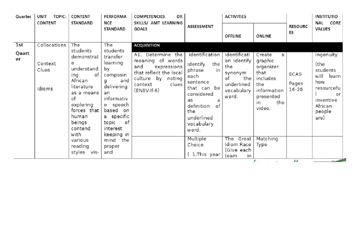 AMT English 8 CMAP - curriculum map - Quarter UNIT TOPIC: CONTENT PERFORMA COMPETENCIES OR - Studocu