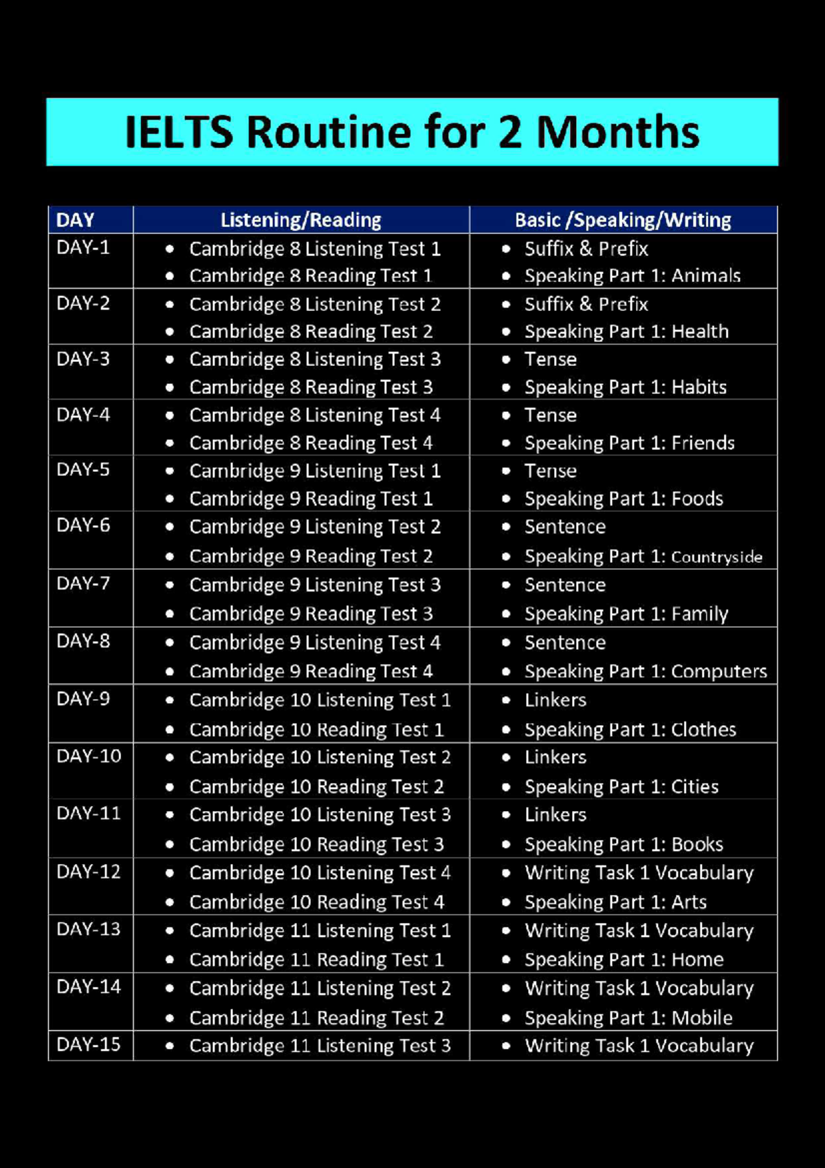 Invert colors with art - IELTS Routine for 2 Months DAY Basic Cambridge ...