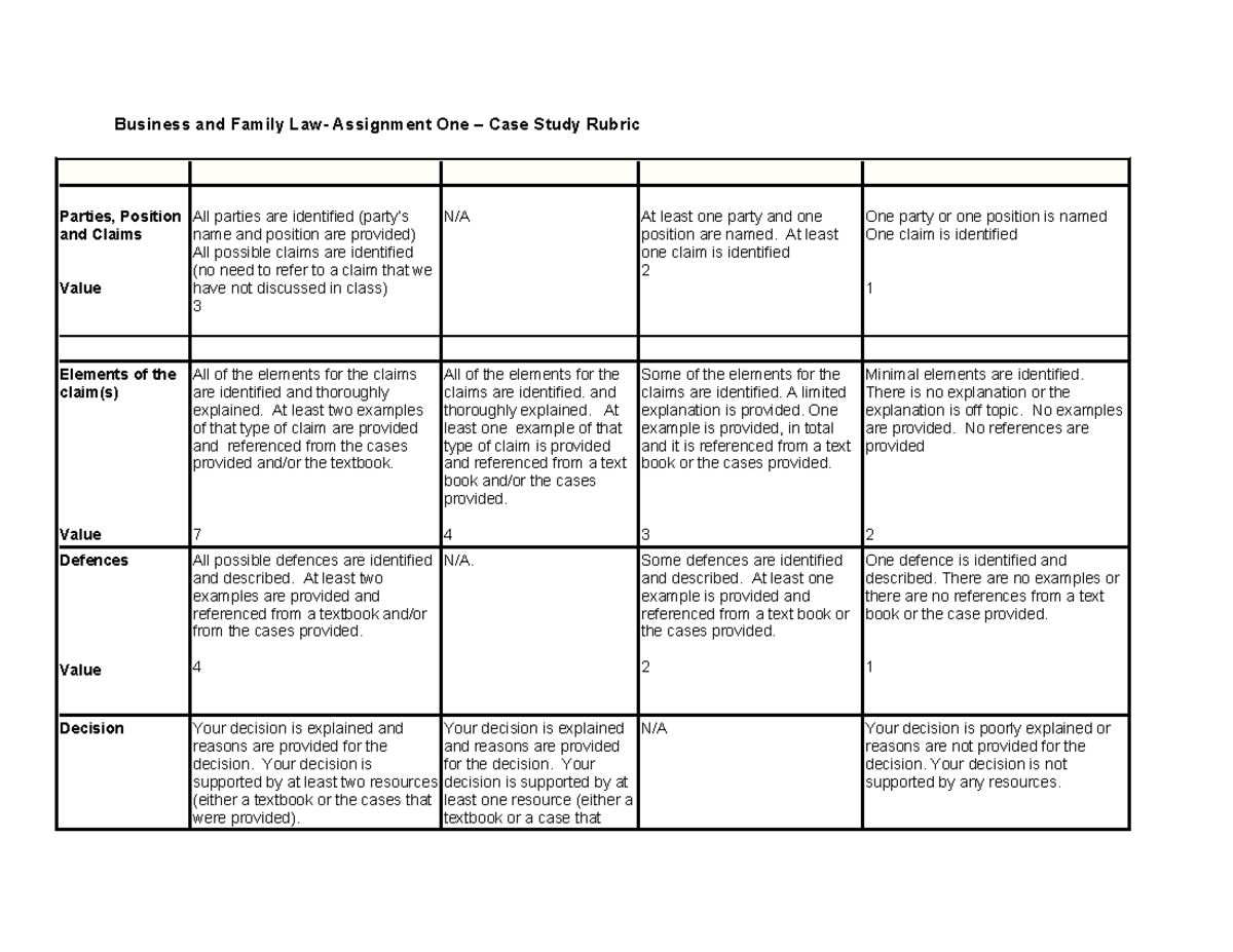 Rubric for Assignment One - Business Law - Business and Family Law ...