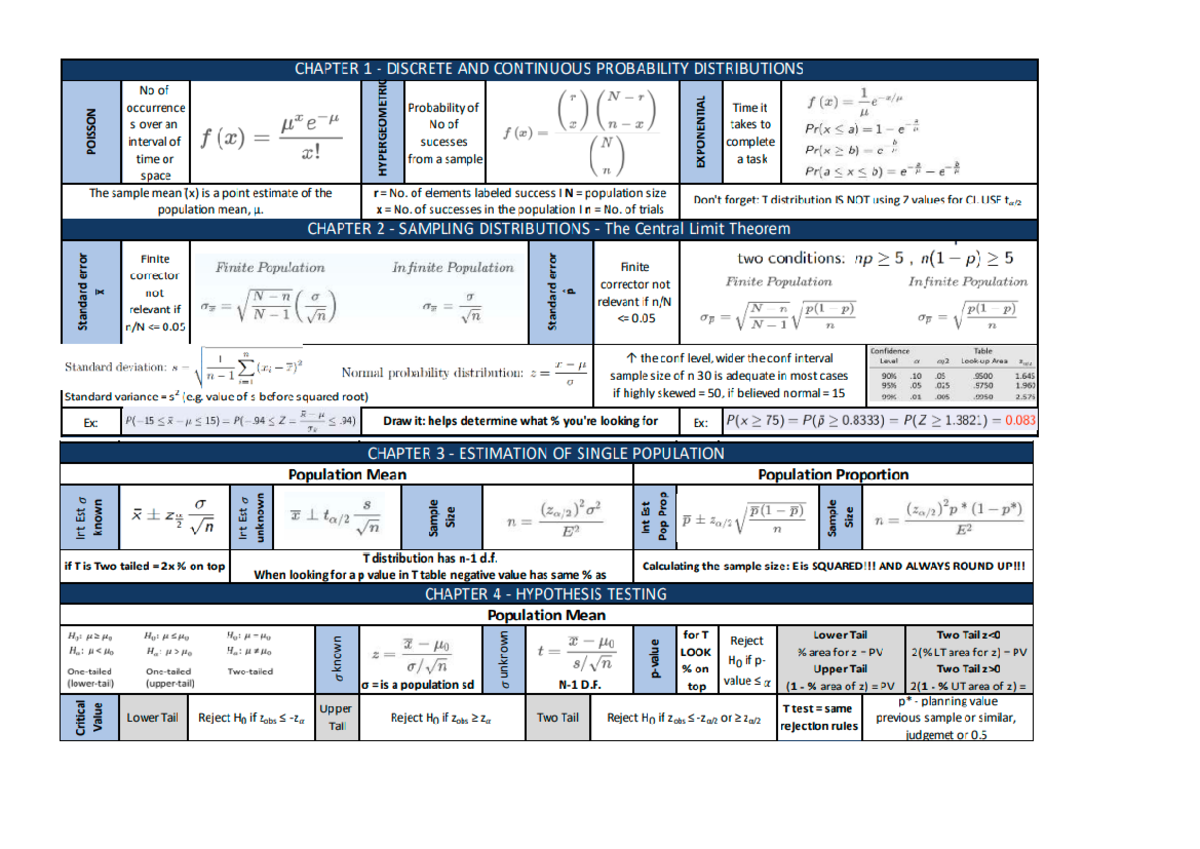 Statistics Formula Sheet - Math 203 - Studocu