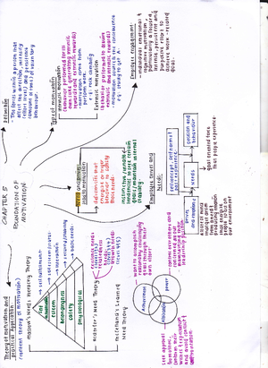 MGT430 Chapter 3 - AIN - MIND MAP AND NOTES MGT 430 SEMESTER 5 - Studocu