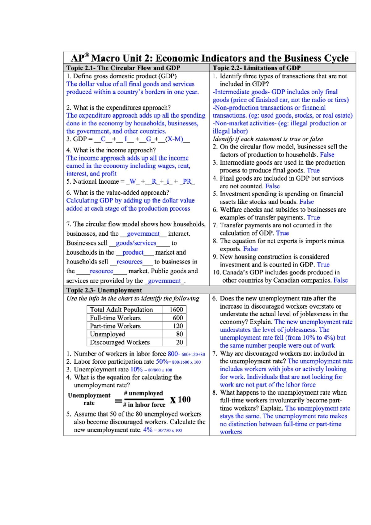 宏观unit2 - economics - Studocu