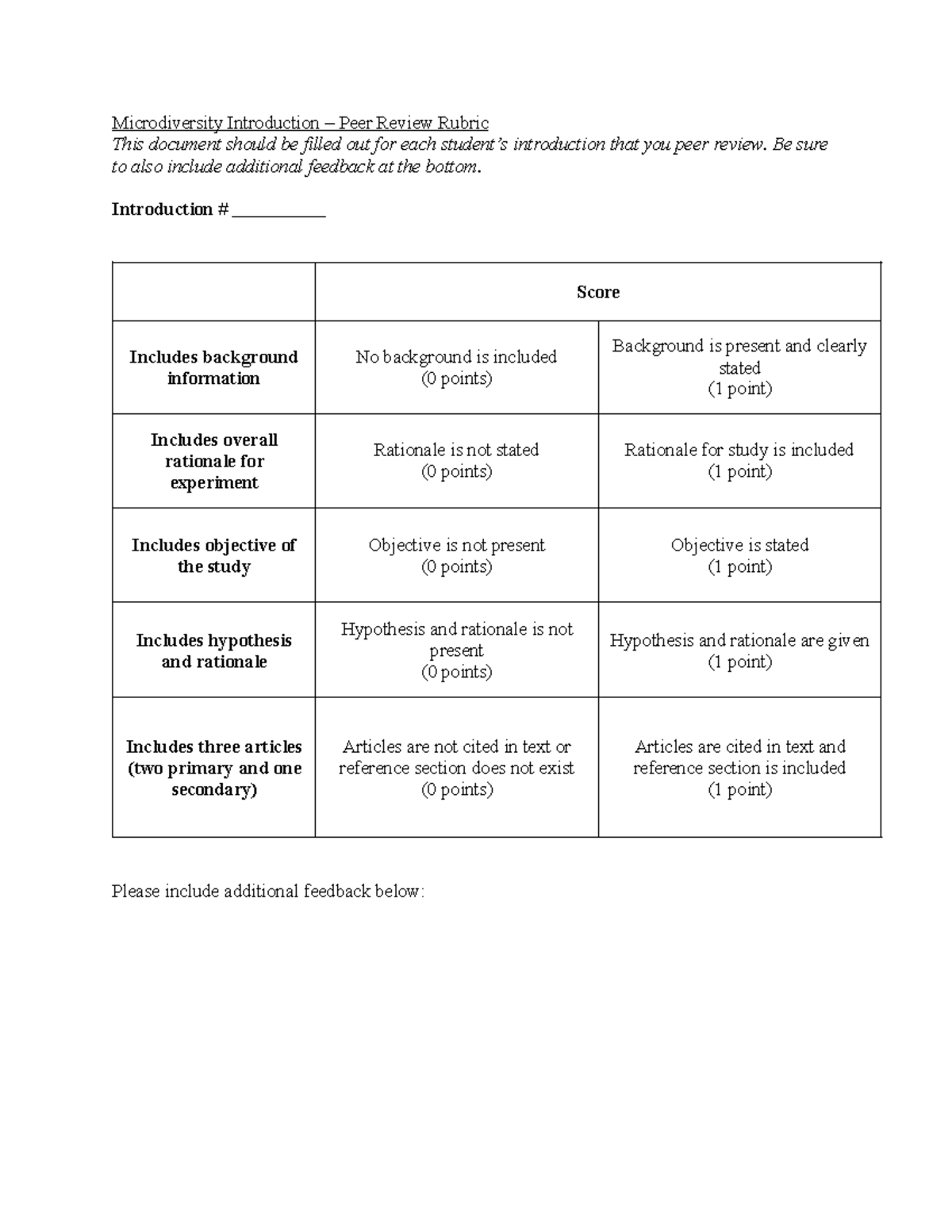 Peer Review Rubric - homework - Microdiversity Introduction – Peer ...
