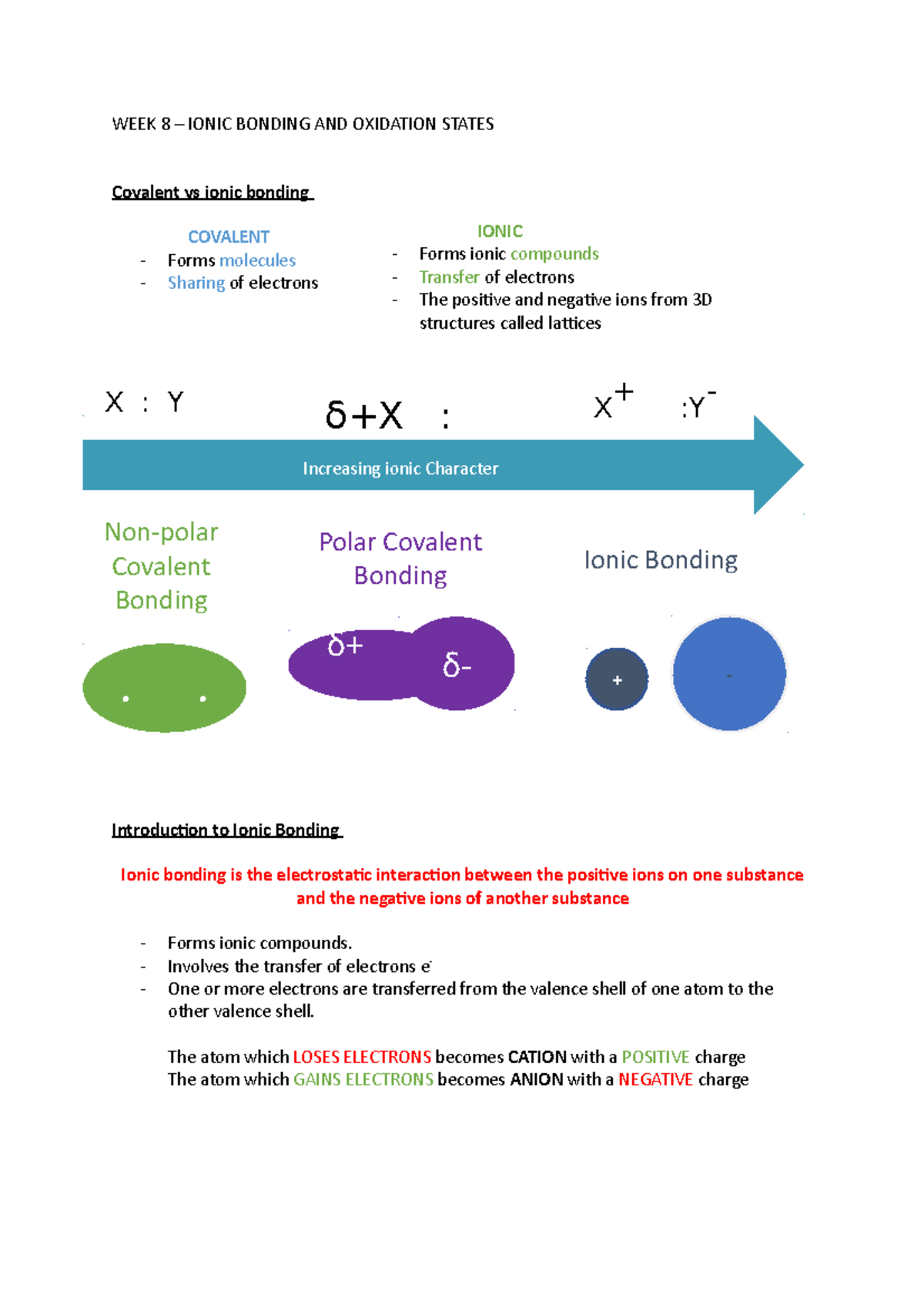 Ionic bonding and oxidation states - WEEK 8 – IONIC BONDING AND ...