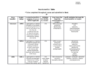 NR546 WK 3 Case Study 3 - 3 MWS NR 546 Week 3 Case Study Subjective ...