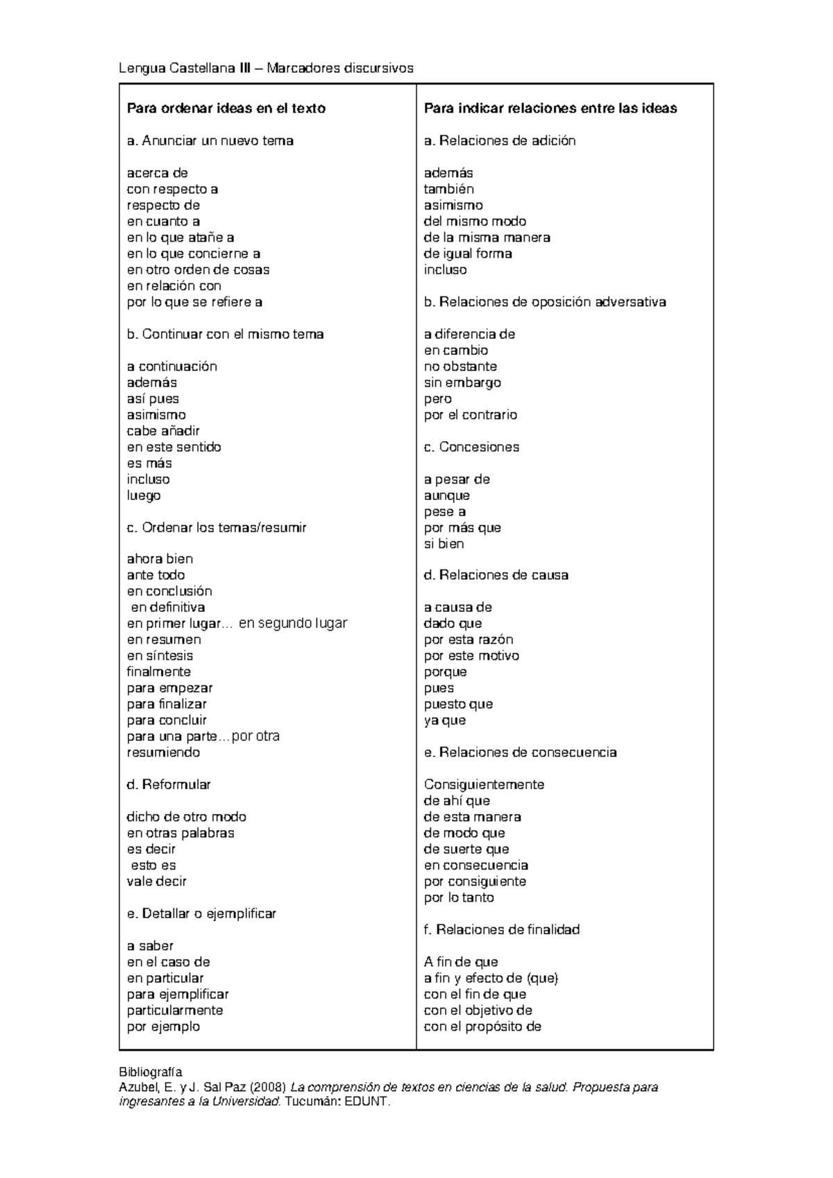 Marcadores discursivos - Lengua Castellana III – Marcadores discursivos ...