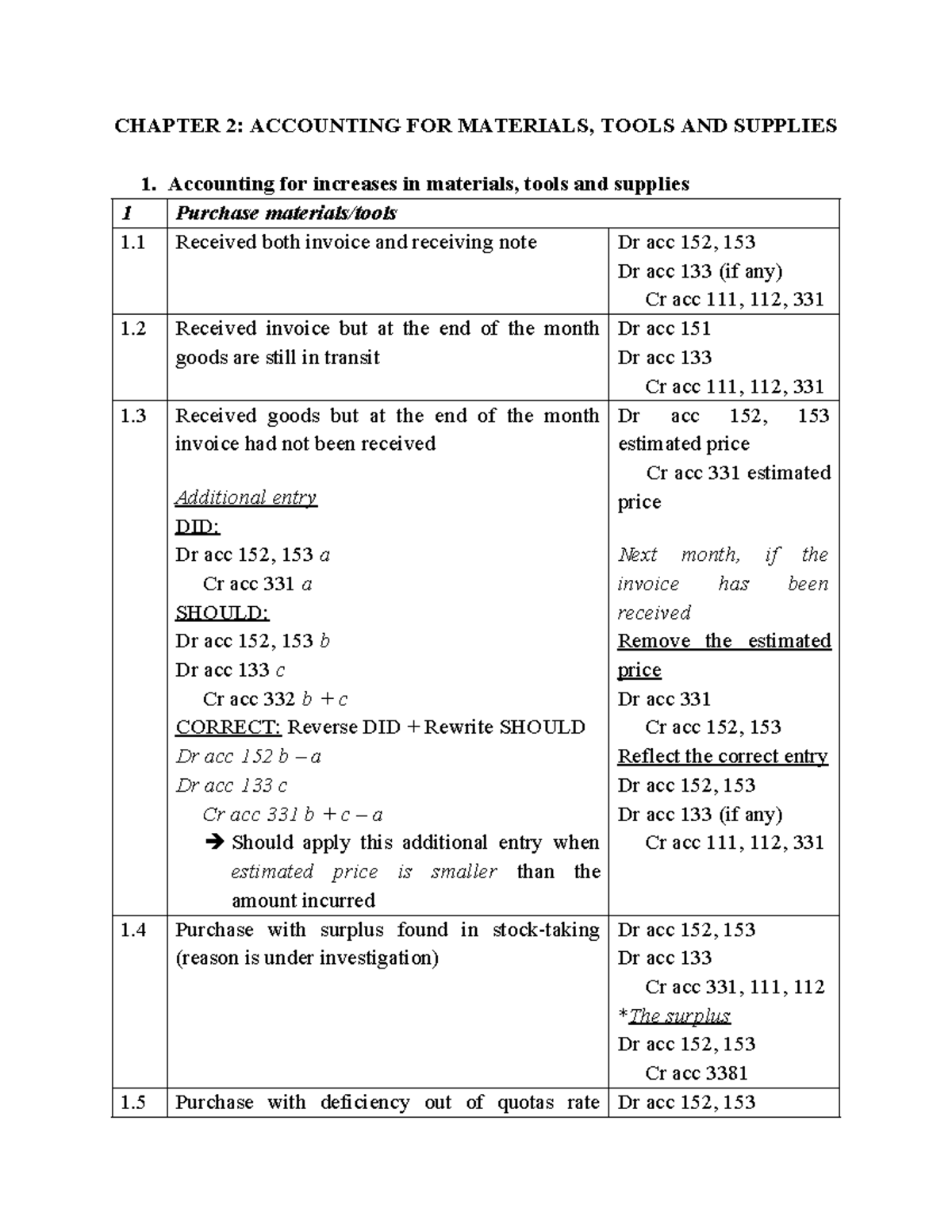 Journal Entries FOR Materials Tools AND Supplies Chapter 2 - CHAPTER 2: ACCOUNTING FOR MATERIALS ...