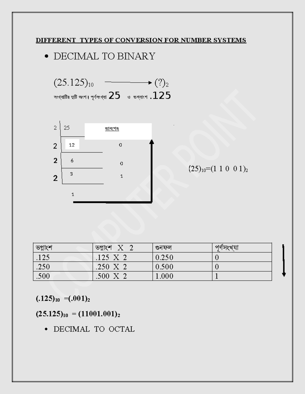 Different Types OF Convrsionfor Number Systems - DIFFERENT TYPES OF ...