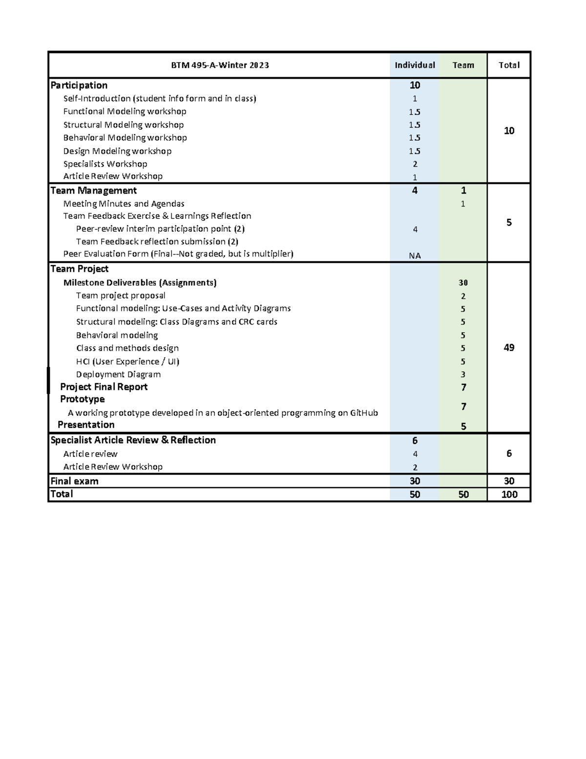 BTM495 A Course Evaluation Grid Winter 2023 - Team Feedback Exercise ...
