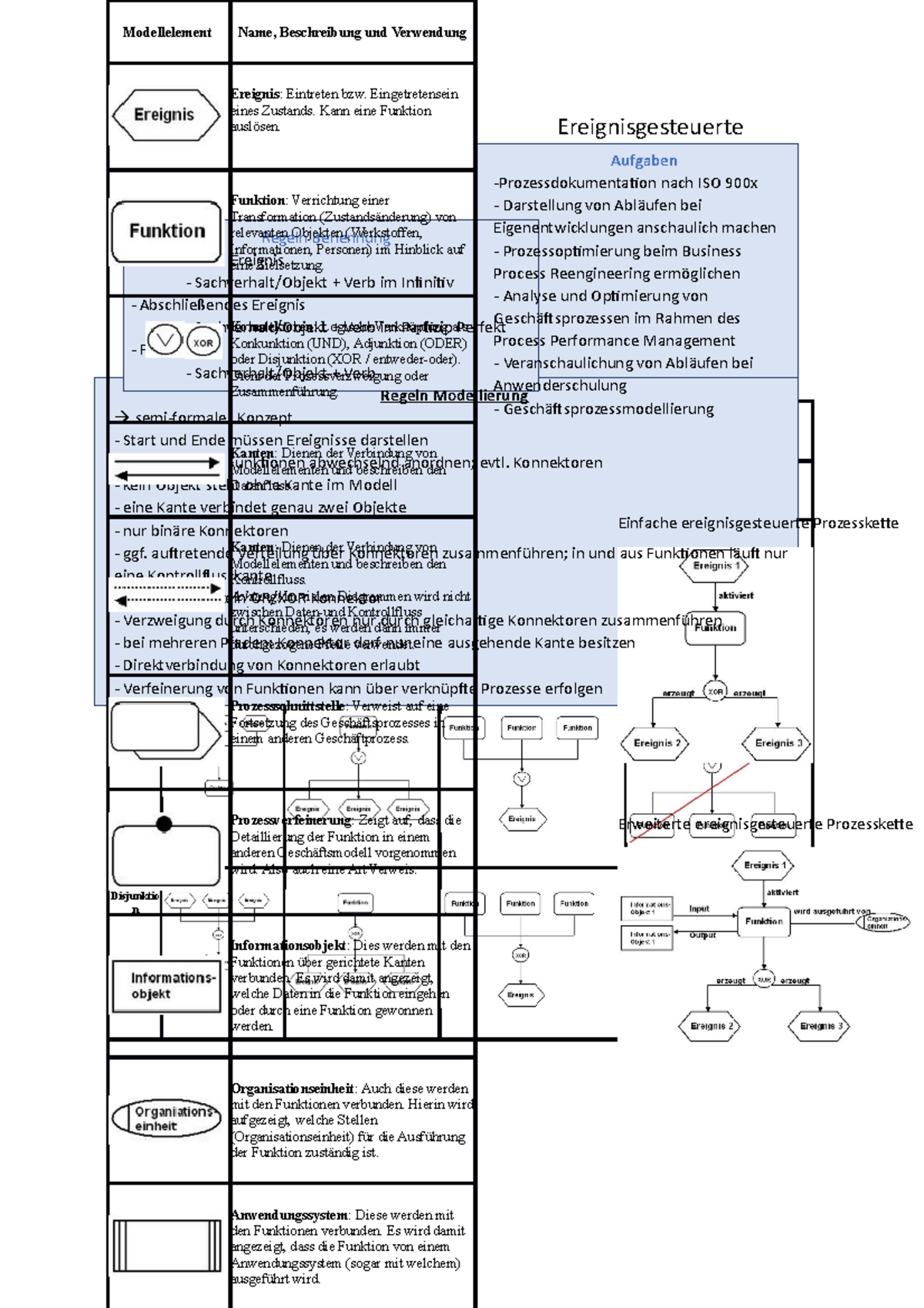 7. Ereignisgesteuerte Prozessketten - Ereignisgesteuerte Prozessketten ...
