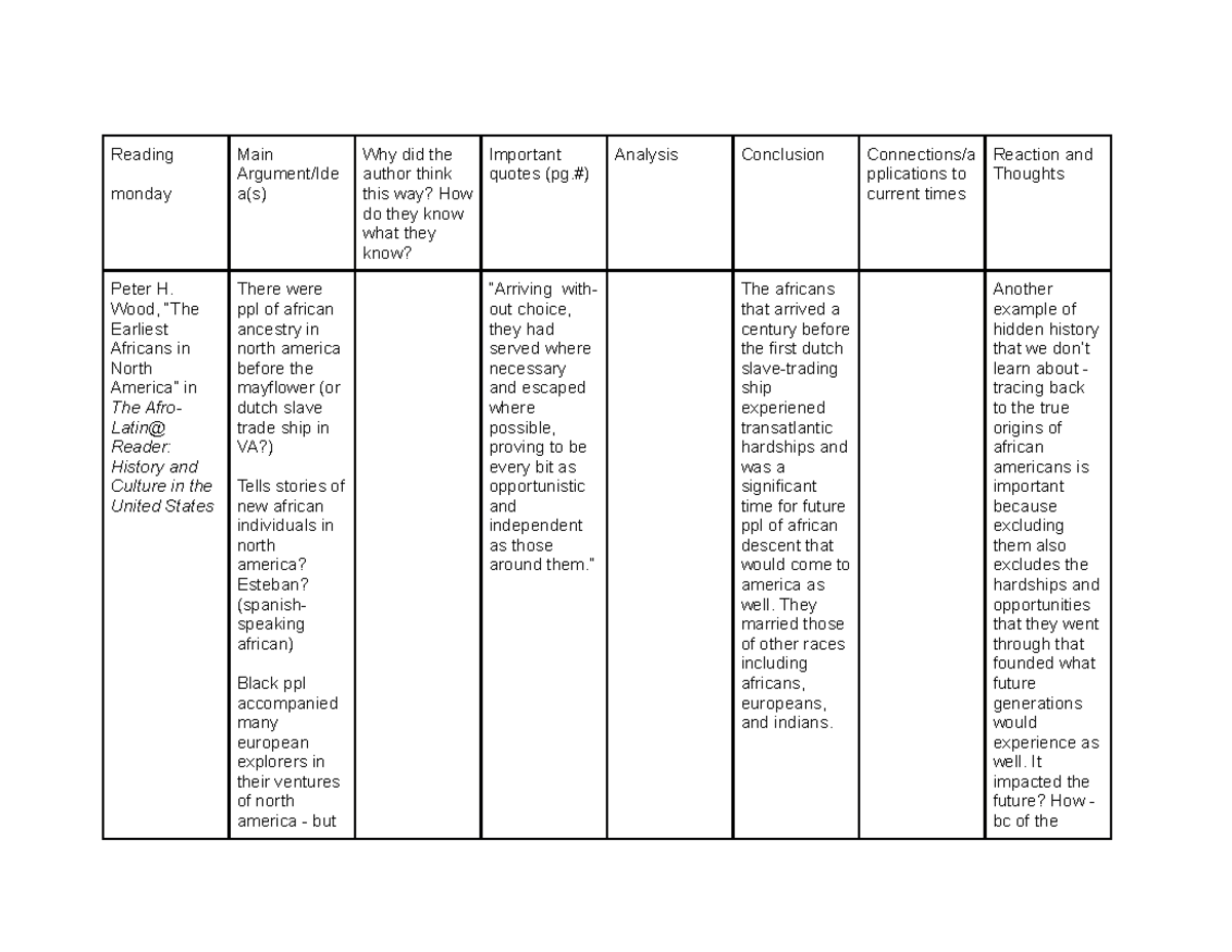 Week 10 Afrcna Reading Worksheet - Reading monday Main Argument/Ide a(s ...
