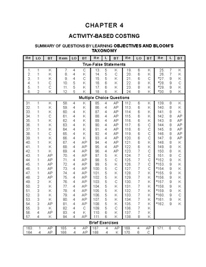 Cost Accounting Test Bank Chapter 01 - Chapter 1—Introduction to Cost ...