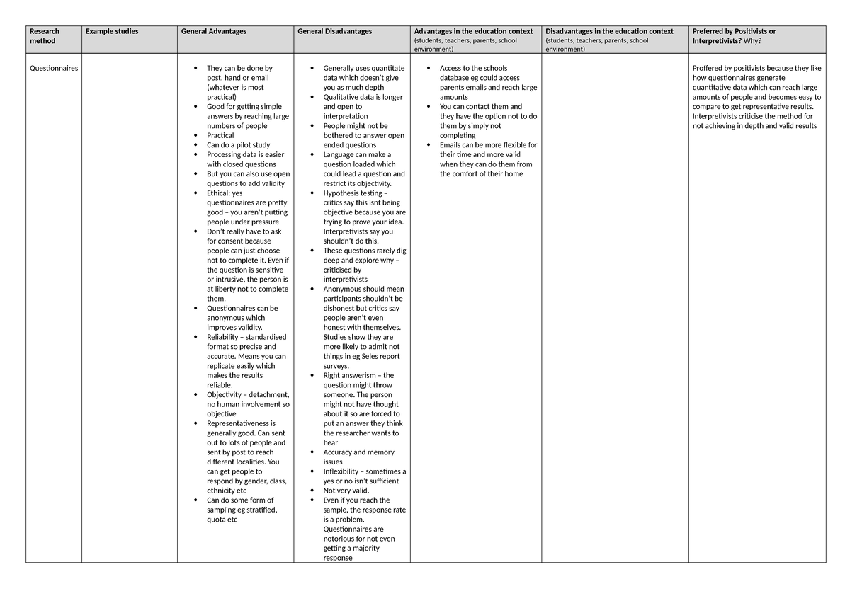 Research methods revision table copy - Research method Example studies ...