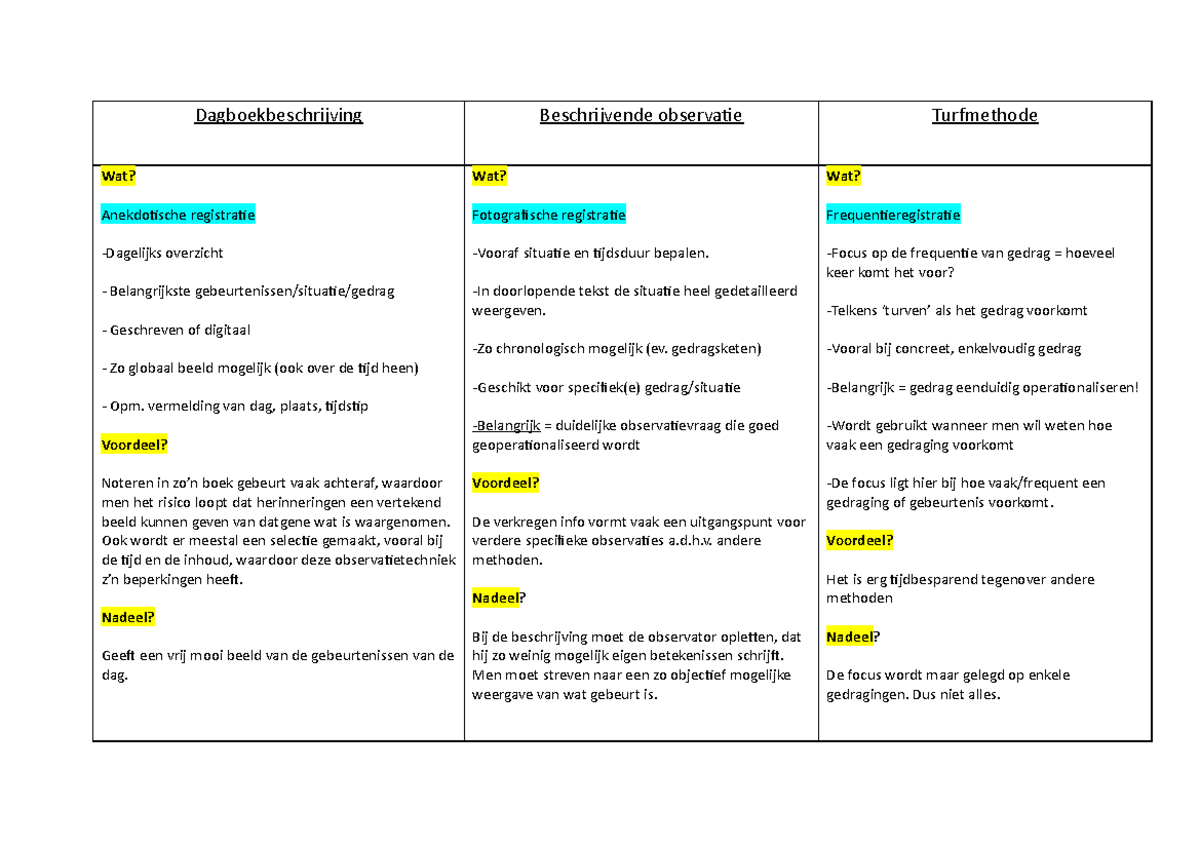 Schema registratiesystemen OM - Dagboekbeschrijving Beschrijvende ...