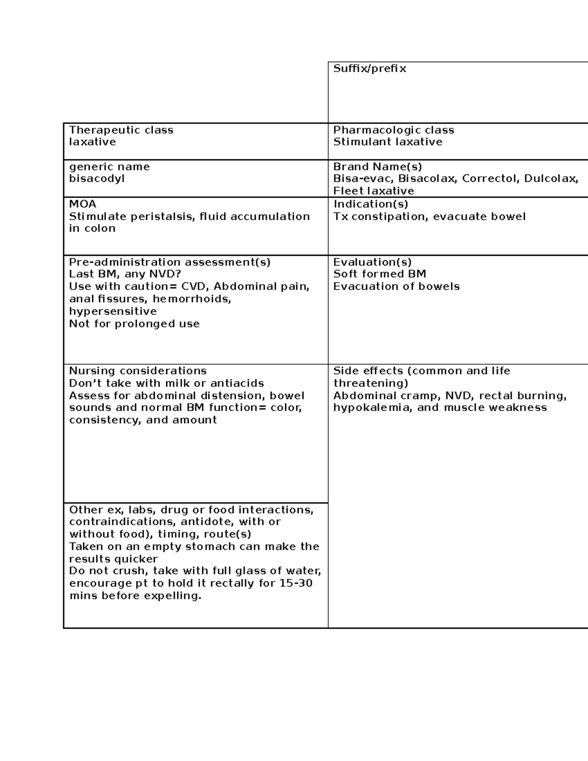 Senna Medication sheet - Suffix/prefix Therapeutic class laxative ...