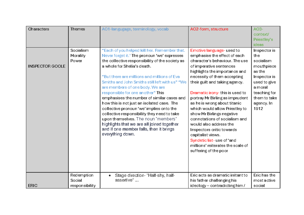 Characters - dolwndif - Characters Themes AO1-langugage, terminology ...
