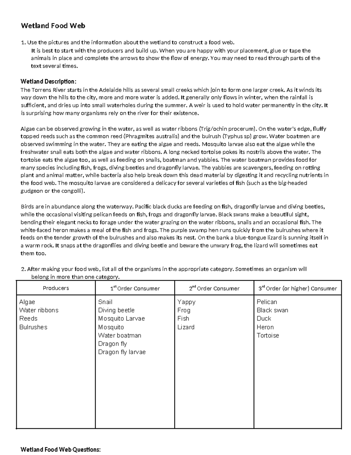 Wetland+Food+Web - Summary Nutritional Science - Wetland Food Web Use ...
