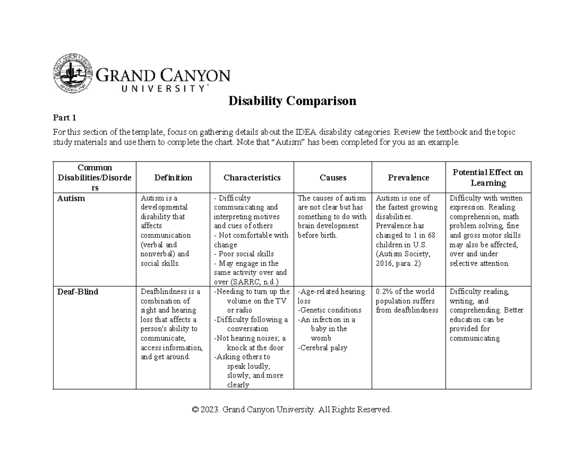 Disability comparison - Disability Comparison Part 1 For this section ...