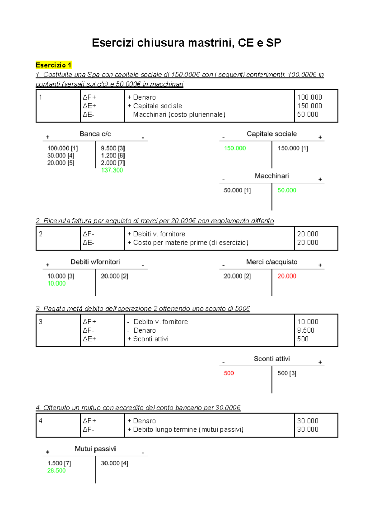 Esercizi chiusura mastrini, CE e SP - Esercizi chiusura mastrini, CE e SP Esercizio 1 1 ...
