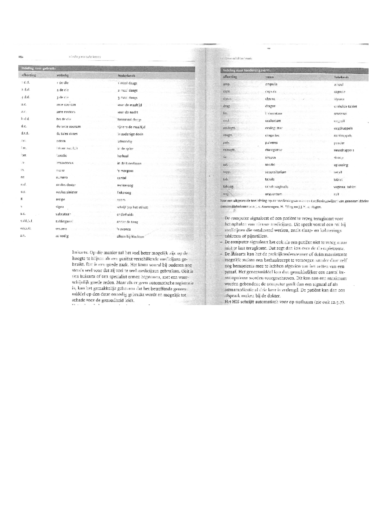 AFP lijst afkortingen recept schrijven - anatomie - Studeersnel