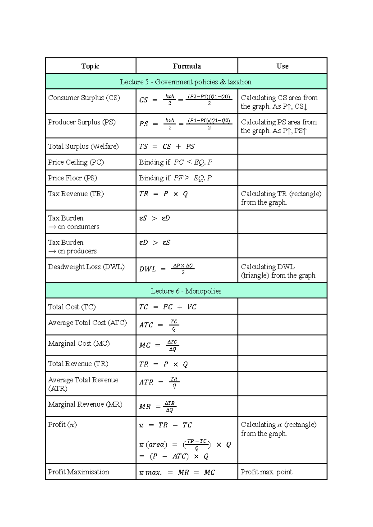 EMO Formula Sheet - Topic Formula Use Lecture 5 - Government policies ...