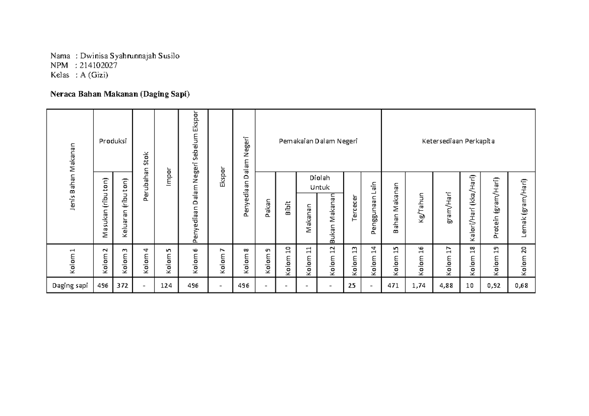NBM - Neraca bahan pangan (daging sapi) - Nama : Dwinisa Syahrunnajah ...