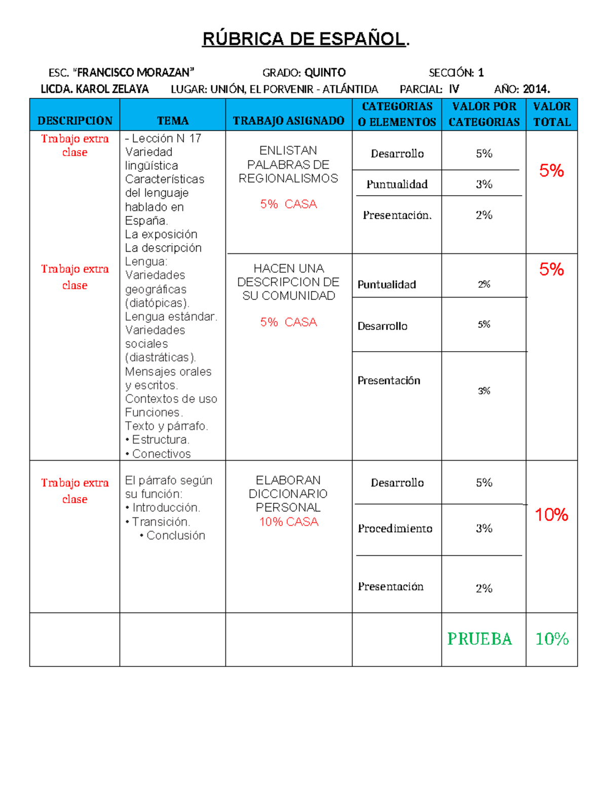 Rubrica Español IV Parcial 5to Grado - RÚBRICA DE ESPAÑOL. ESC ...
