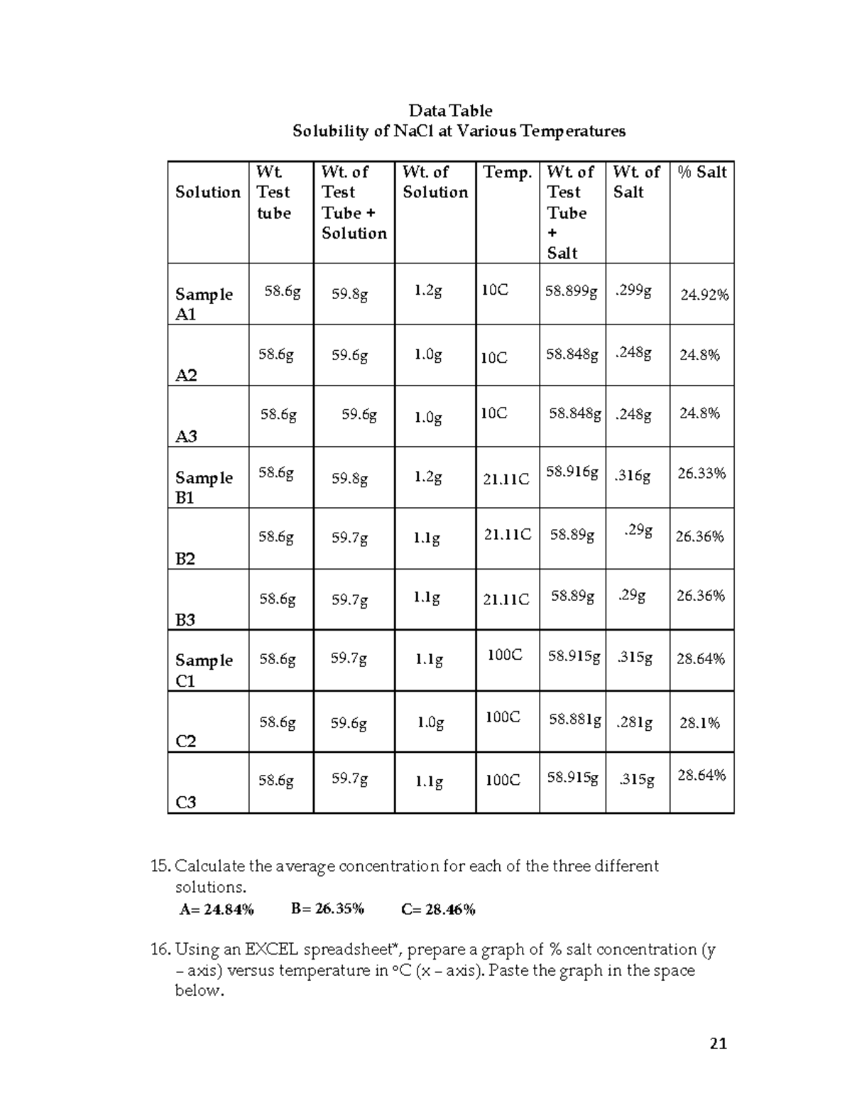 Lab 5 Saunders - notes - 21 Solubility of NaCl at Various Temperatures ...