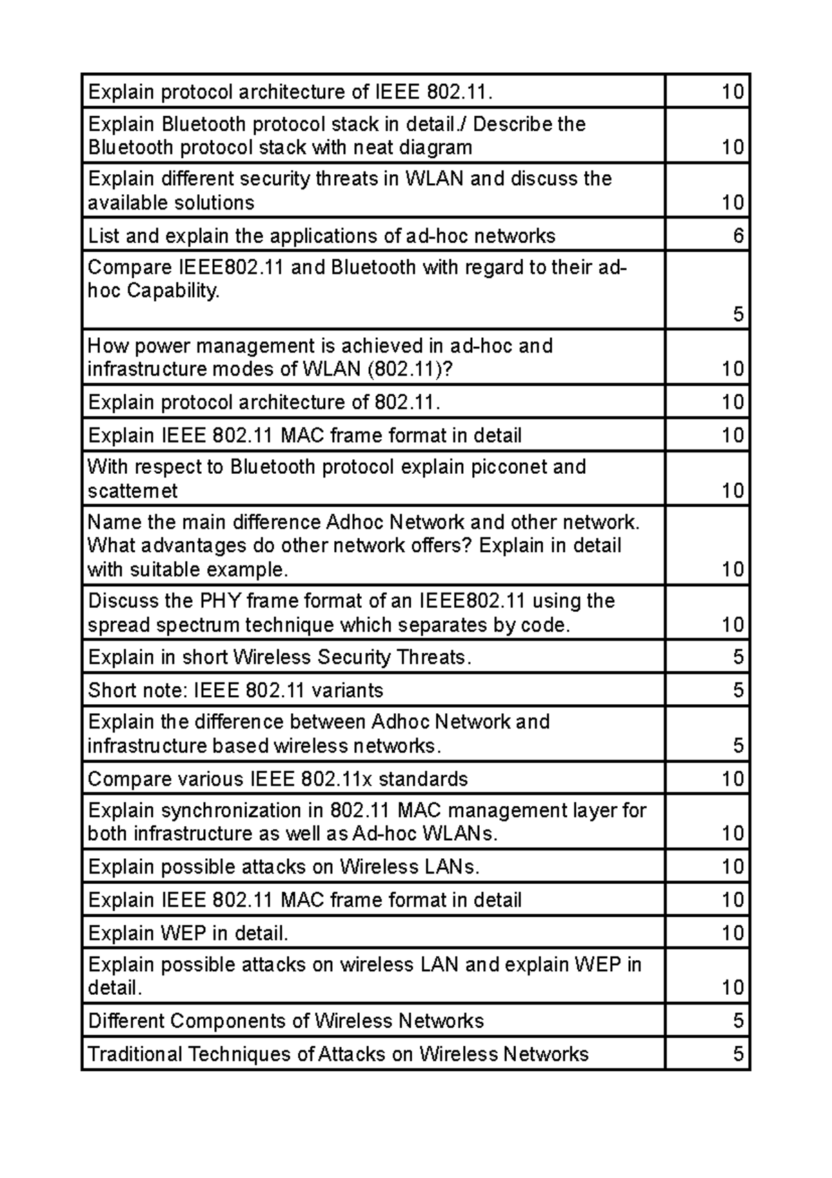 Chapter 4 - notes - Explain protocol architecture of IEEE 802. 10 ...