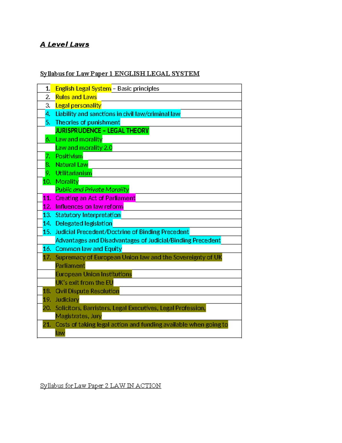 A Level Laws syllabus - A Level Laws Syllabus for Law Paper 1 ENGLISH ...