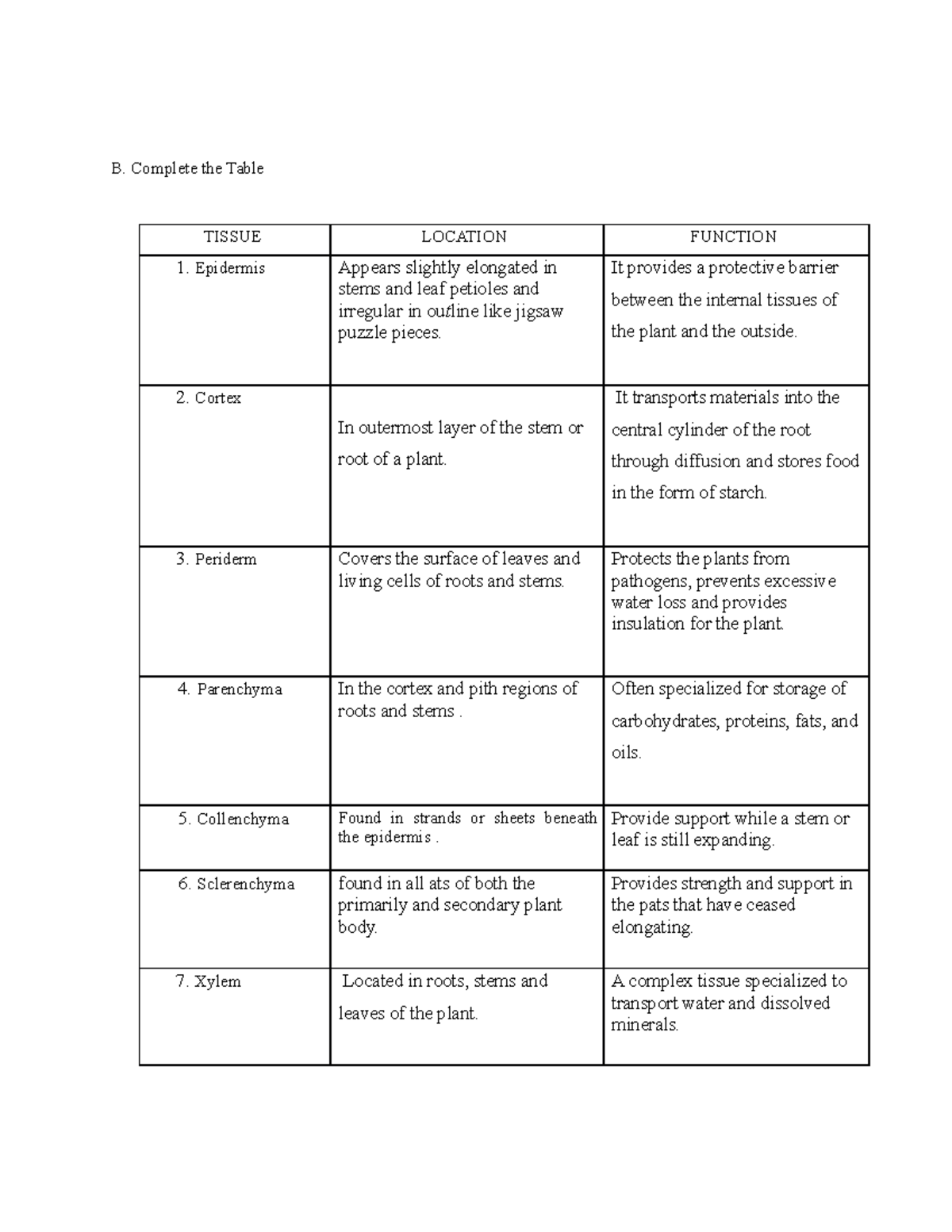 Botany Leaves and Roots - B. Complete the Table TISSUE LOCATION ...