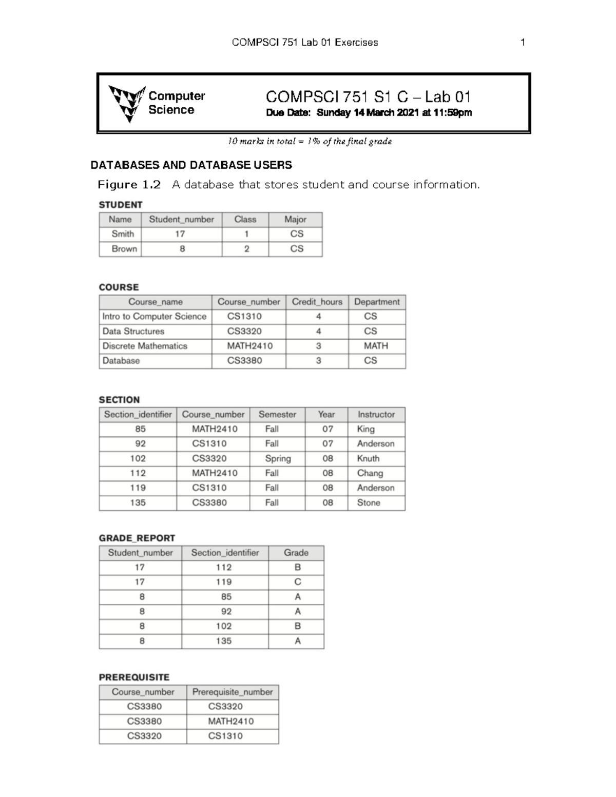 Lab 01 Exercises - LAB - COMPSCI 751 Lab 01 Exercises 1 10 marks in total = 1% of the final ...