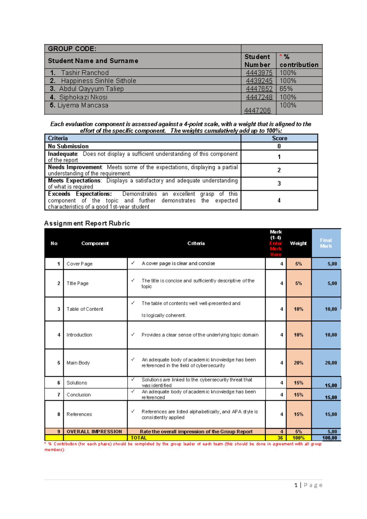 IFS 132 group assignment Rubic - GROUP CODE: Student Name and Surname Student Number * % - Studocu