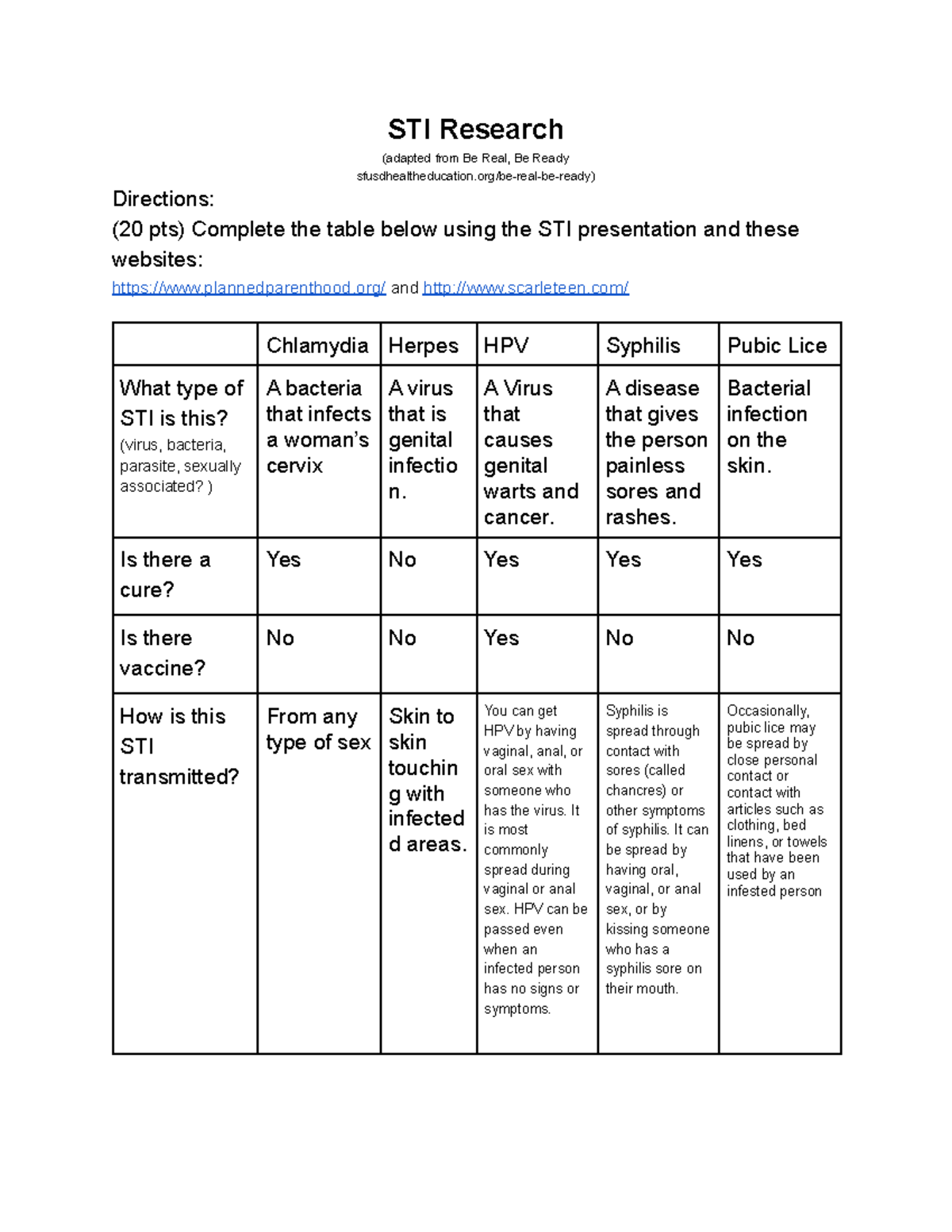 Copy of STI Research - Chem. - STI Research (adapted from Be Real, Be ...