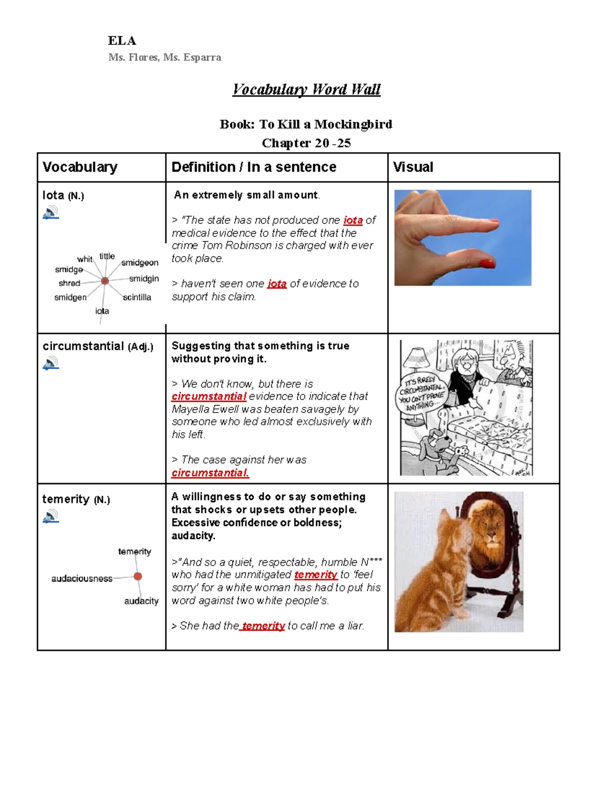 Vocabulary Book To Kill a Mockingbird - Chapter 20 -25 - ELA Ms. Flores ...