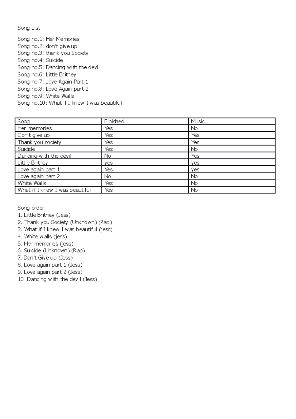 Song Writing Journal - Song List Song no: Her Memories Song no: don’t ...
