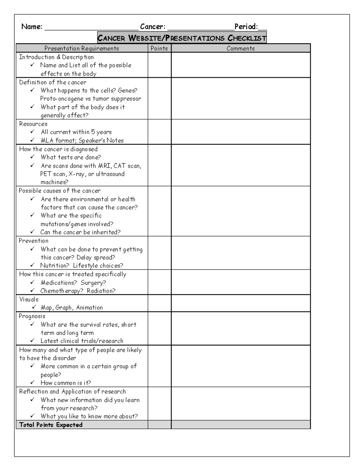 AP Cancer research project 2020 - Name: _____________________ Cancer ...