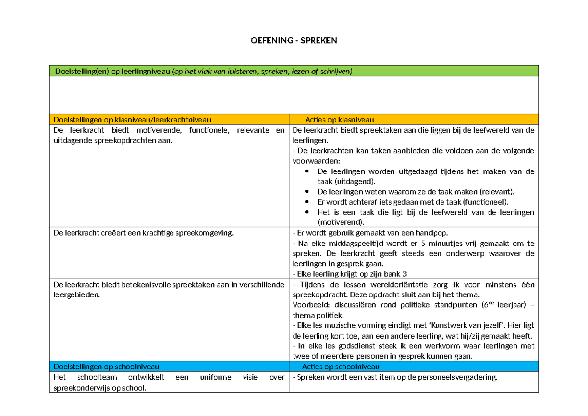 Actieplan-spreken - actieplan taalbeleid lager onderwijs - OEFENING ...