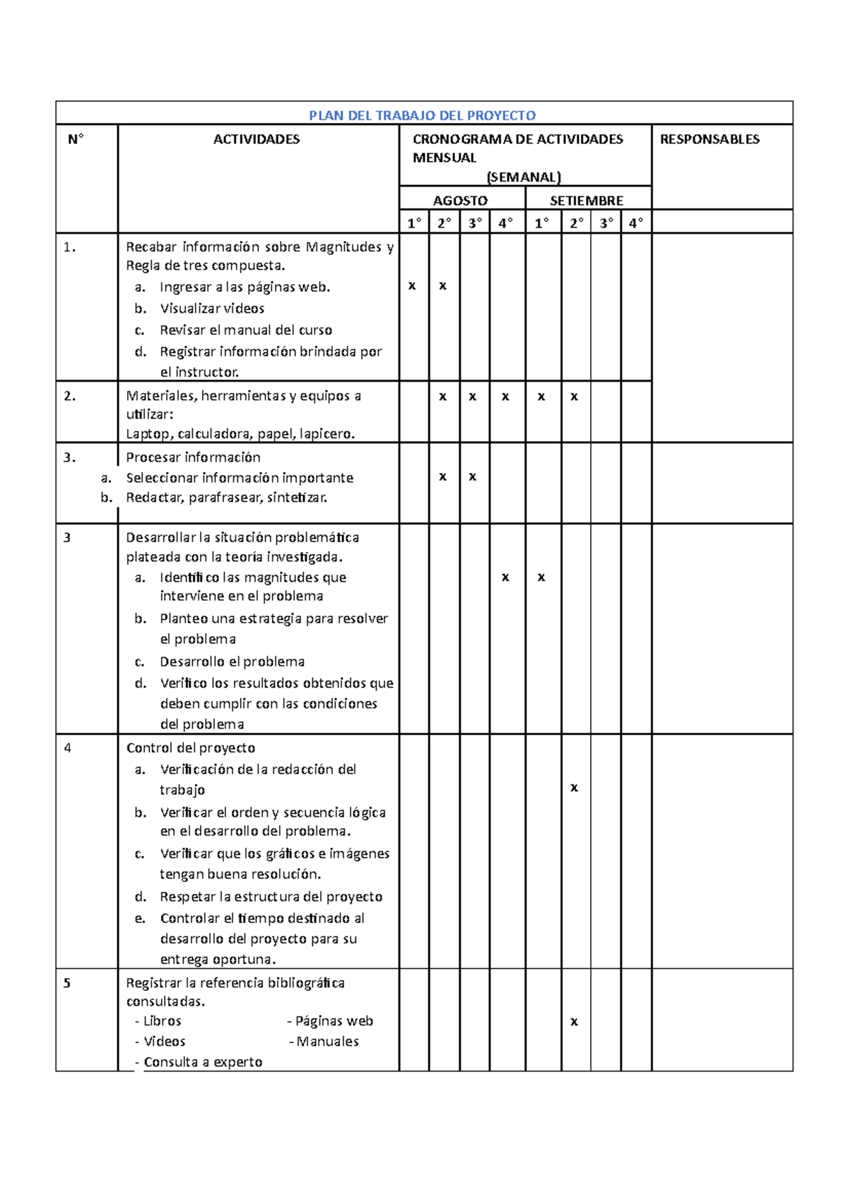 Cuadro - PLAN DEL TRABAJO DEL PROYECTO N° ACTIVIDADES CRONOGRAMA DE ...