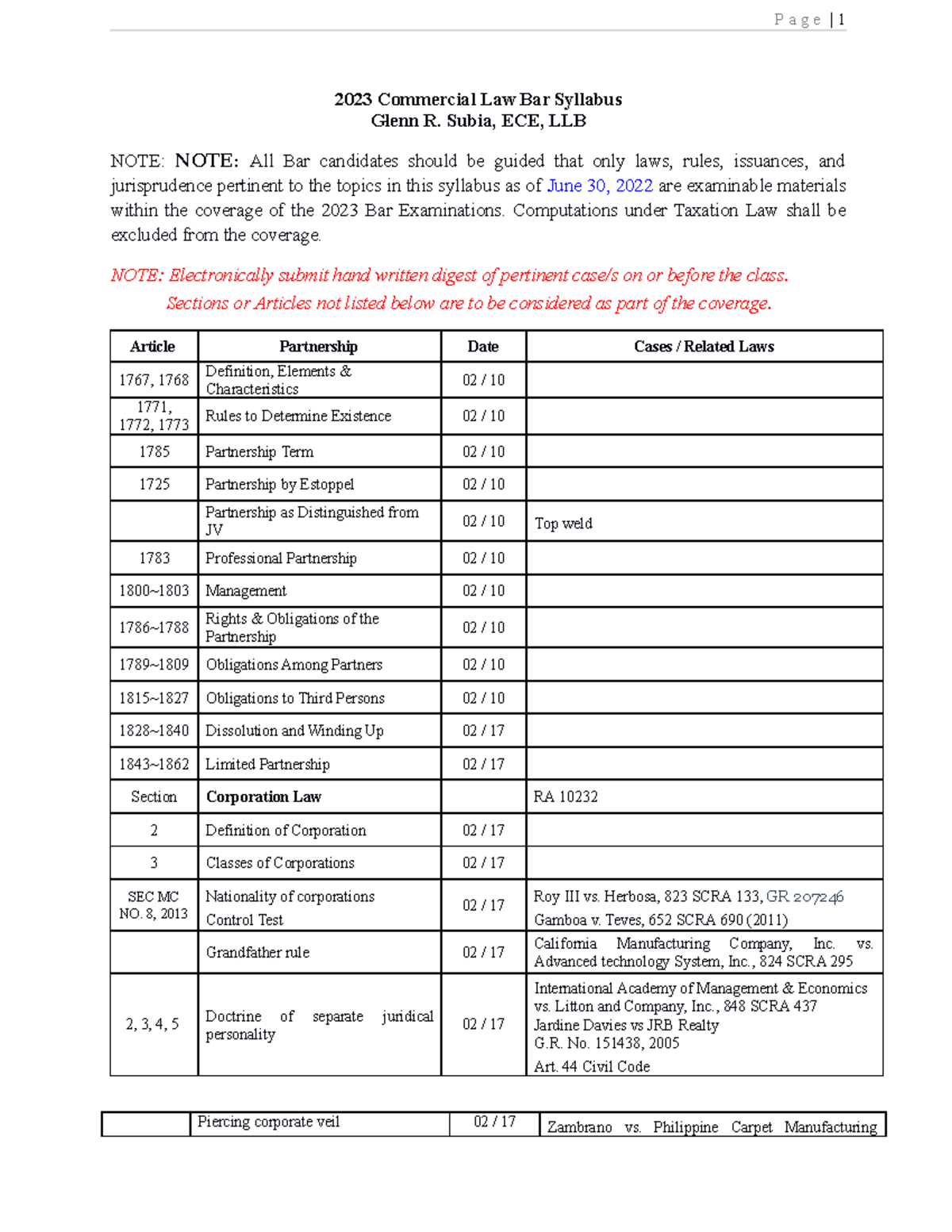 2023 Bar Com Syllabus - 2023 Commercial Law Bar Syllabus Glenn R. Subia ...